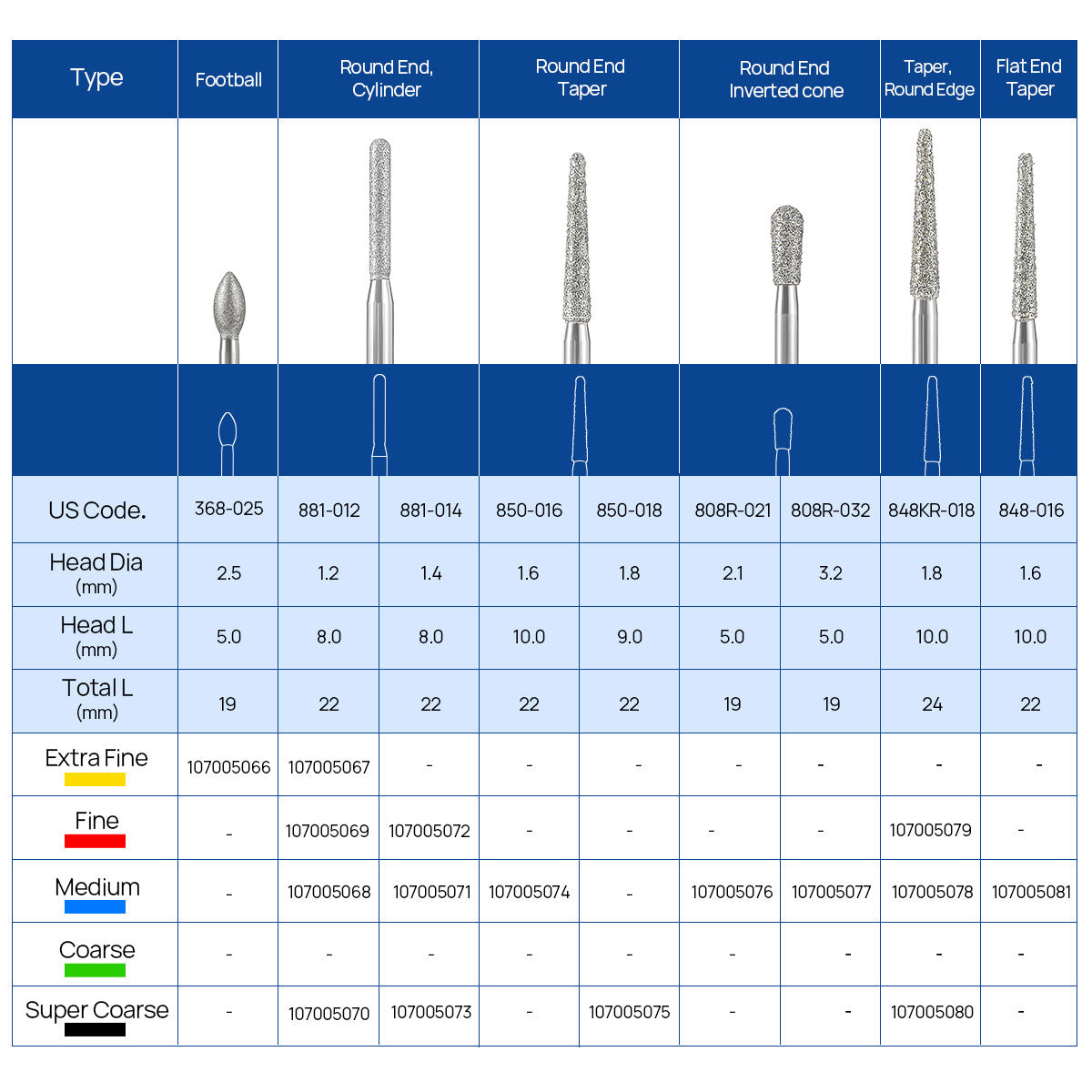 AZDENT Dental Diamond Burs FG Cutting Zirconia Ceramic Round for High